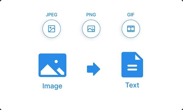Online Image Text Extractor Extension for Google Chrome | CurateIt