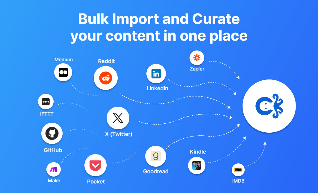 Website Text Extractor Software & Extension for Chrome | CurateIt